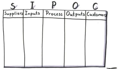 What is a SIPOC Model in Six Sigma? - Sixsigma DSI