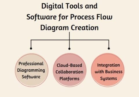 What Is a Process Flow Diagram (PFD)? Types and Symbols