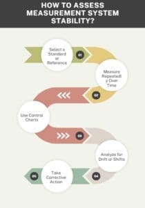 Stability of a Measurement System: Complete MSA Guide - SSDSI