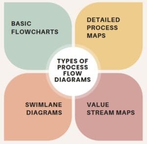 What Is a Process Flow Diagram (PFD)? Types and Symbols