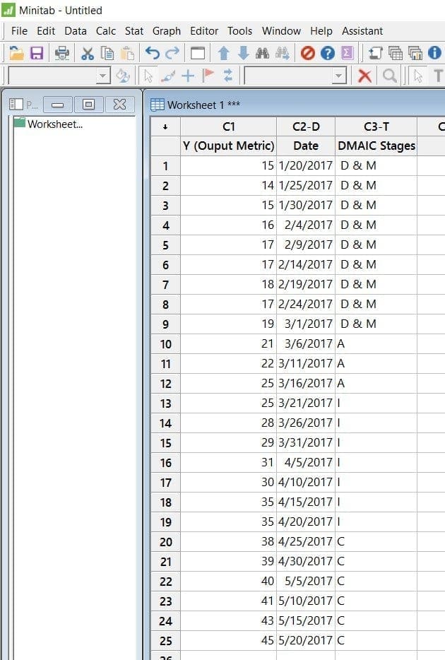 Time Series Plot in Minitab to Show Changes in the Output