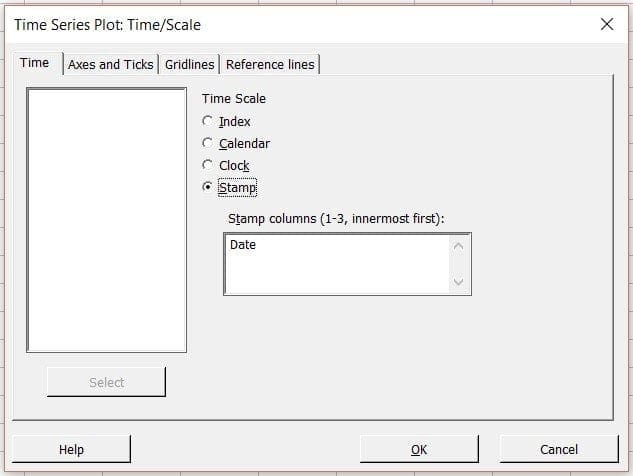 Time Series Plot in Minitab to Show Changes in the Output