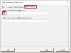Time Series Plot in Minitab to Show Changes in the Output