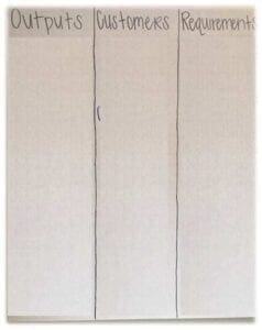 7 Steps to Create a Process Flow Diagram in Record Time!