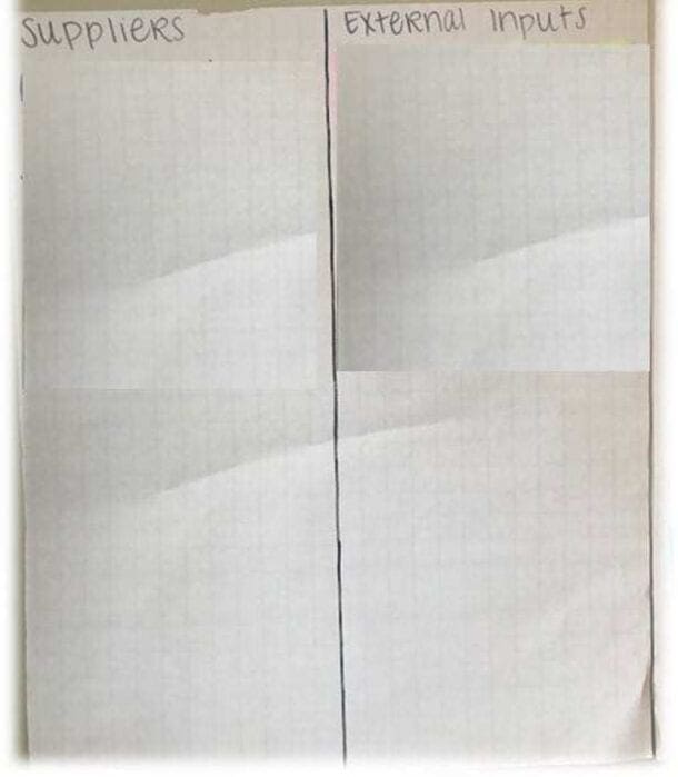 7 Steps to Create a Process Flow Diagram in Record Time!