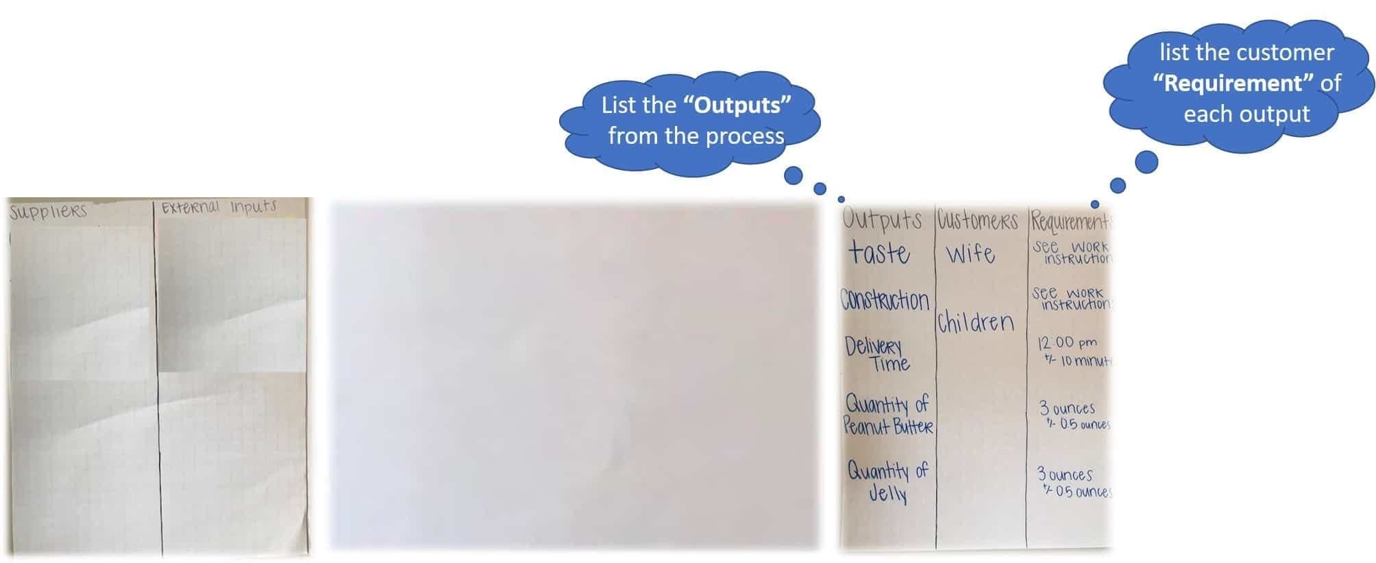 7 Steps to Create a Process Flow Diagram in Record Time!