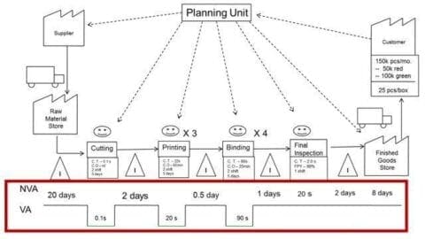Lean Six Sigma Project - How to Get Amazing Results