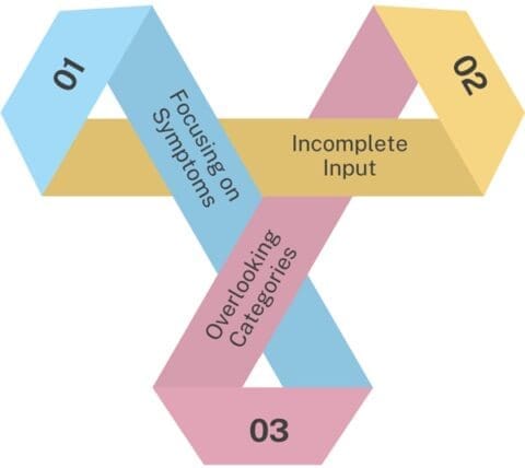 What is a Fishbone Diagram (Ishikawa)? Simple Explanation