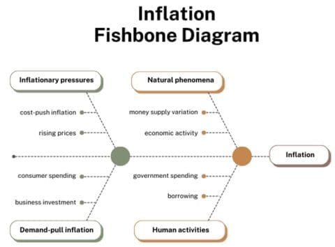 What is a Fishbone Diagram (Ishikawa)? Simple Explanation