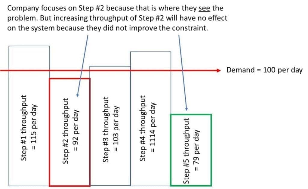 Are your Executives "Too Busy" for Lean Six Sigma Training?
