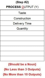 What is a SIPOC Diagram?