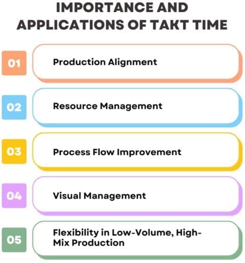 TAKT Time: A Key Tool for Managing Production Speed