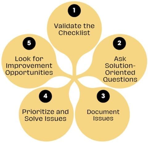 Gemba Walks: What They Are and Why They Matter?