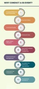 The 5S Kaizen Event: Creating an Organized Workplace