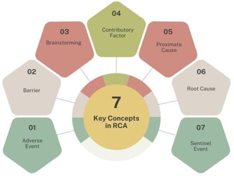 Root Cause Analysis (RCA): Finding the True Source of Issues