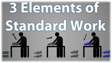 What is Standard Work?