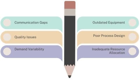 Bottleneck in Manufacturing and Six Sigma: Meaning and Types