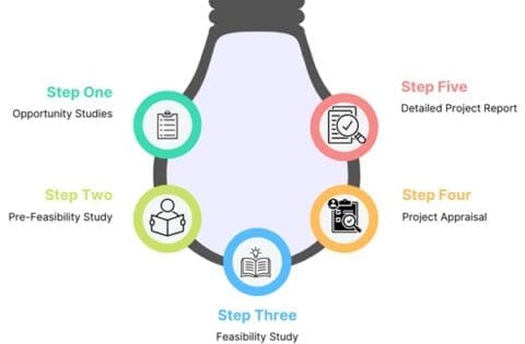 Project Management: Key to Delivering Successful Projects