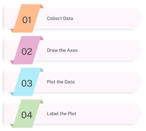 How to Create a Scatter Plot: A Step-by-Step Guide