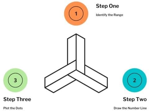 Dot Plots Explained: How They Simplify Complex Data