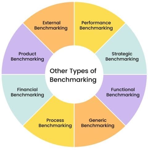 Benchmarking Explained: How to Set Standards?