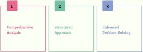 6Ms - Lean Six Sigma Glossary Term