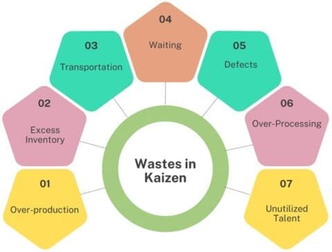 How Kaizen Drives Excellence in Lean Manufacturing?