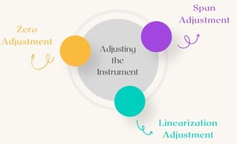 Calibration: Definition, Importance, and Why It Matters