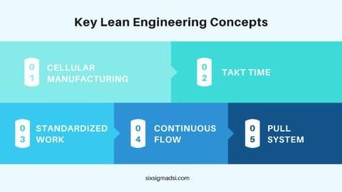 The Principles and Practices of Lean Engineering