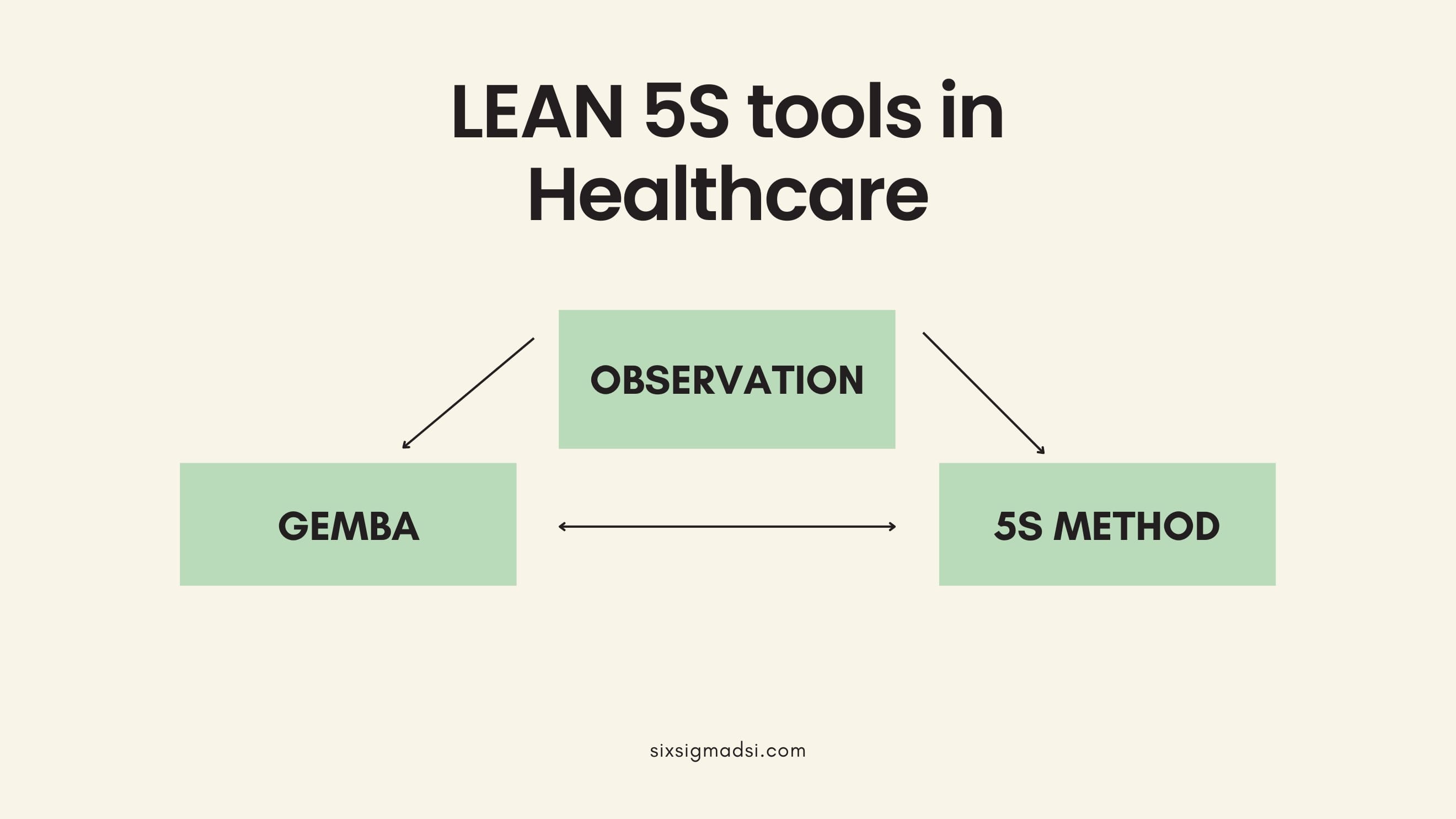 Lean 5S in Healthcare: Improving Efficiency and Quality