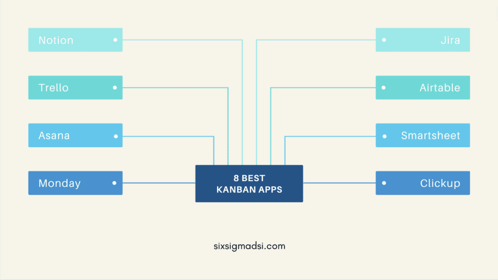 What is Kanban? 8 Best Kanban Apps