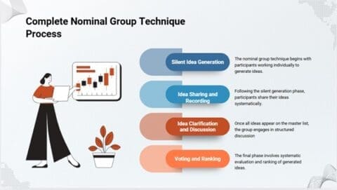 Nominal Group Technique: Effective Decision-Making - SSDSI