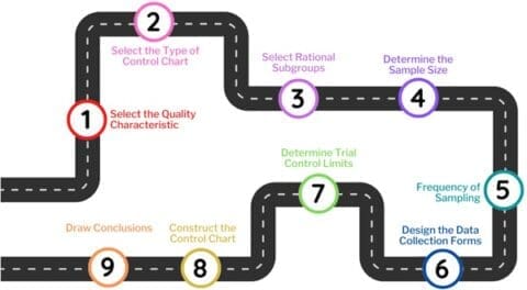 What Do Six Sigma Control Charts Tell You About Your Process?