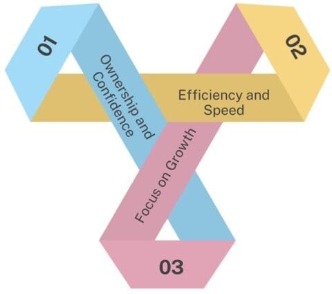 Cycle Time - Lean Six Sigma Glossary Term