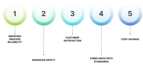 Error-Proofing: What is Poka-Yoke & Mistake Proofing?
