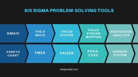 10 Best Lean Six Sigma Books to Read - Sixsigma DSI