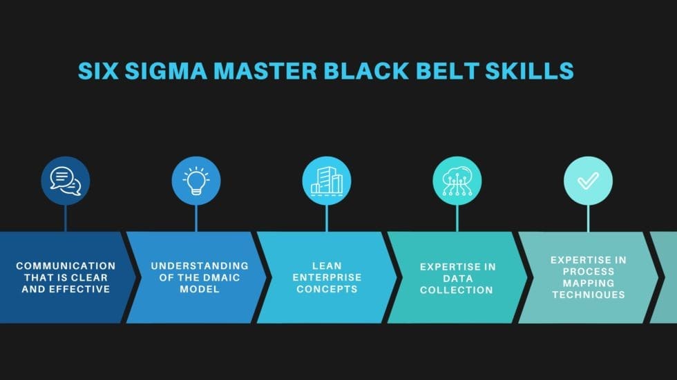 The Salaries of Lean Six Sigma Master Black Belts