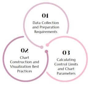 I-MR Chart: Mastering Individual Moving Range Control Charts