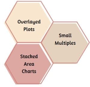 Time-Series Plot: Visualize Trends & Patterns in Data Over Time