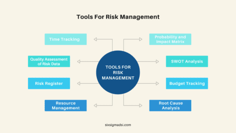 The Best Risk Management Tools