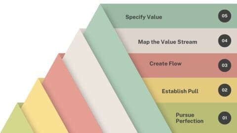 What is Lean Project Management? Principles and Benefits