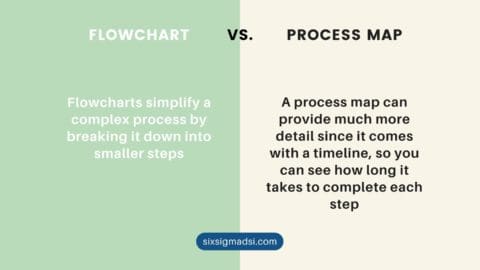 Process Mapping vs. Flowchart: Key Differences - Sixsigma DSI
