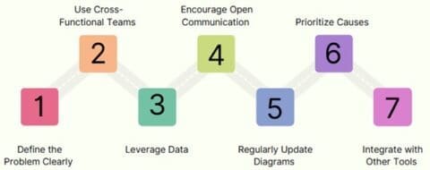 Mastering Cause and Effect Analysis: A Step-by-Step Guide