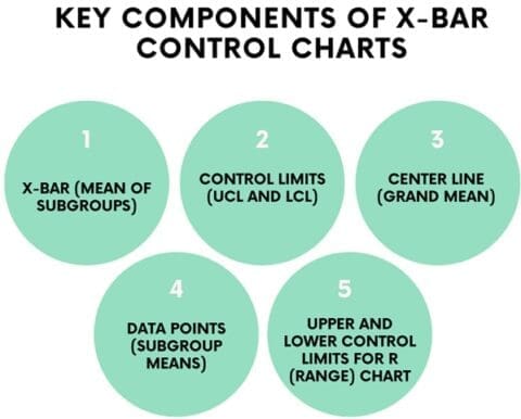What is X-Bar in Statistics? Steps to Construct it