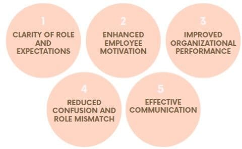 Management by Objectives (MBO): Steps, Benefits & How It Works