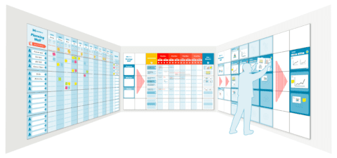 What Is an Obeya Room & How to Build One?