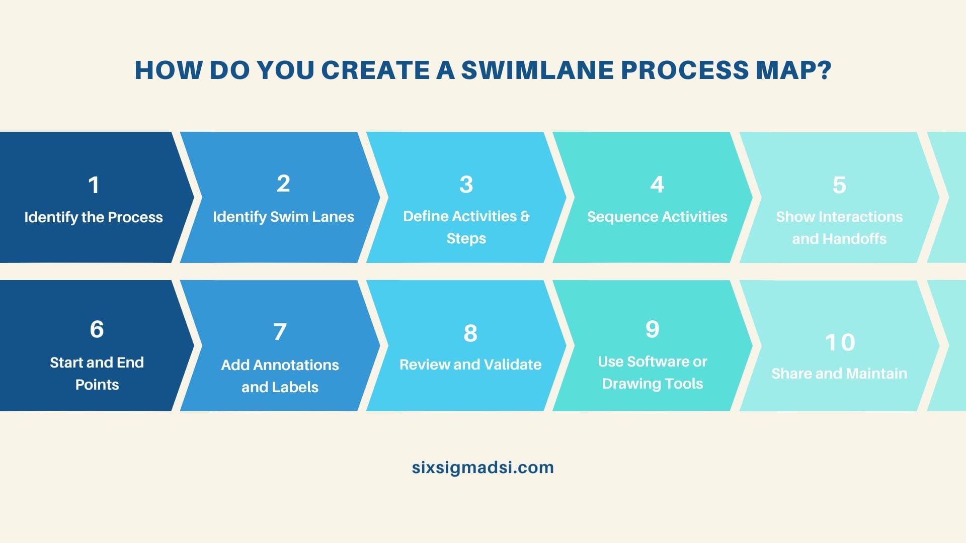 What Is A Swim Lane Process Map What Is A Swim Lane Process Map
