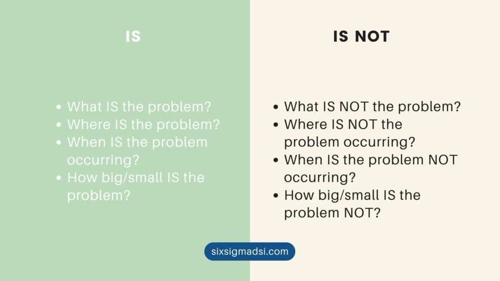 What Is an "Is/Is Not Analysis", and How to Conduct One?