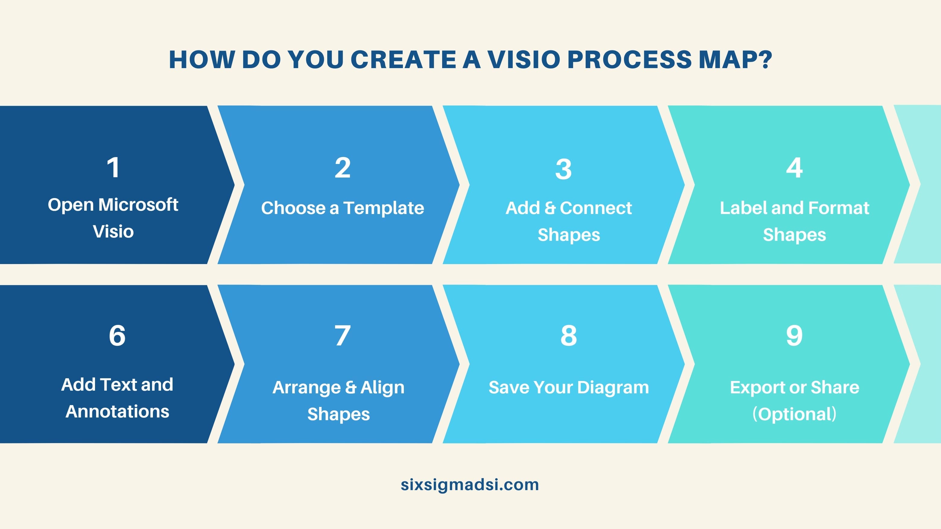 What Is Visio Process Mapping?