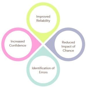 Repetition vs Replication: Key Differences